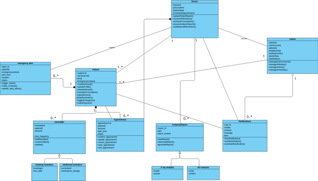 class diagram.vpd | Visual Paradigm User-Contributed Diagrams / Designs